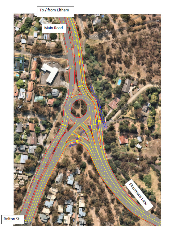 Fitzsimons Lane (Eltham end) roundabout – Redesign rather than ...